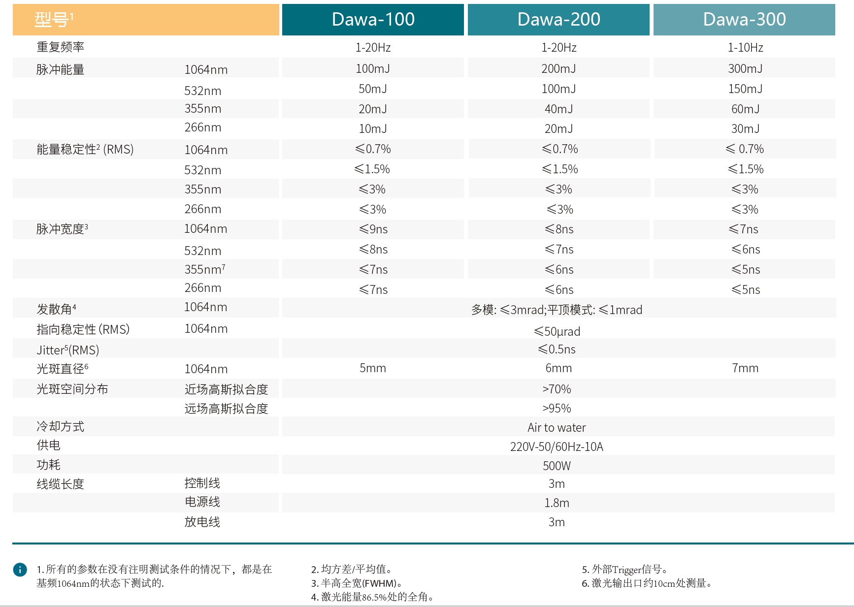 镭宝光电Dawa激光器：低频脉冲固体Nd:YAG调Q脉冲激光器_镭宝光电固体脉冲激光器PIV激光器LIBS激光器医美激光器