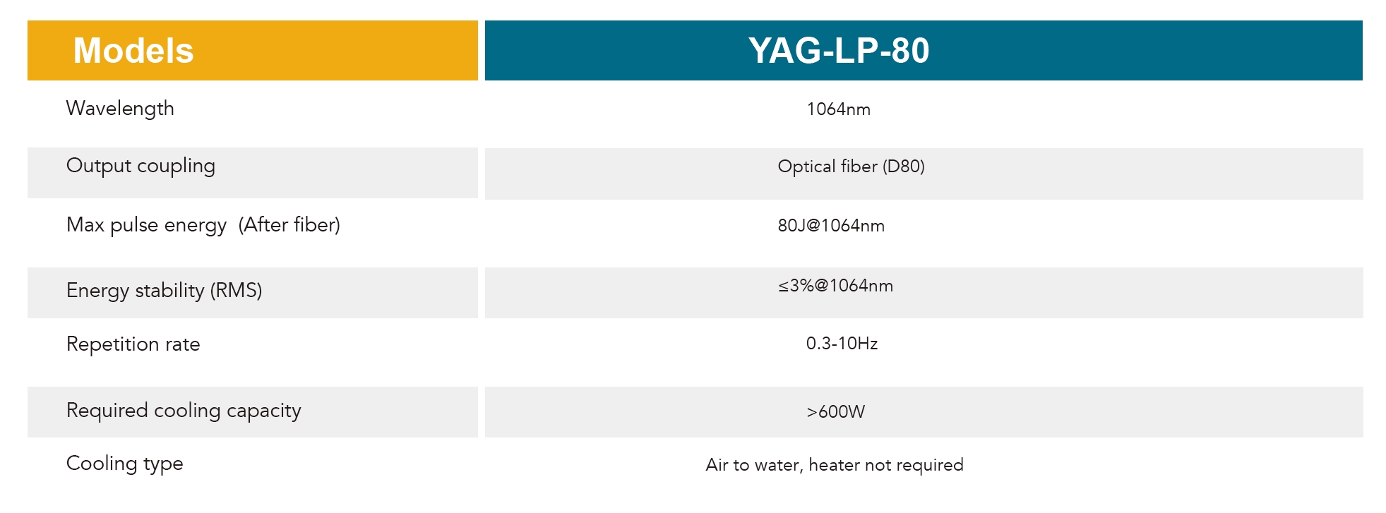 YAG-LP-80 激光器 单波长长脉冲激光器镭宝光电医美激光器_镭宝光电固体脉冲激光器PIV激光器LIBS激光器医美激光器