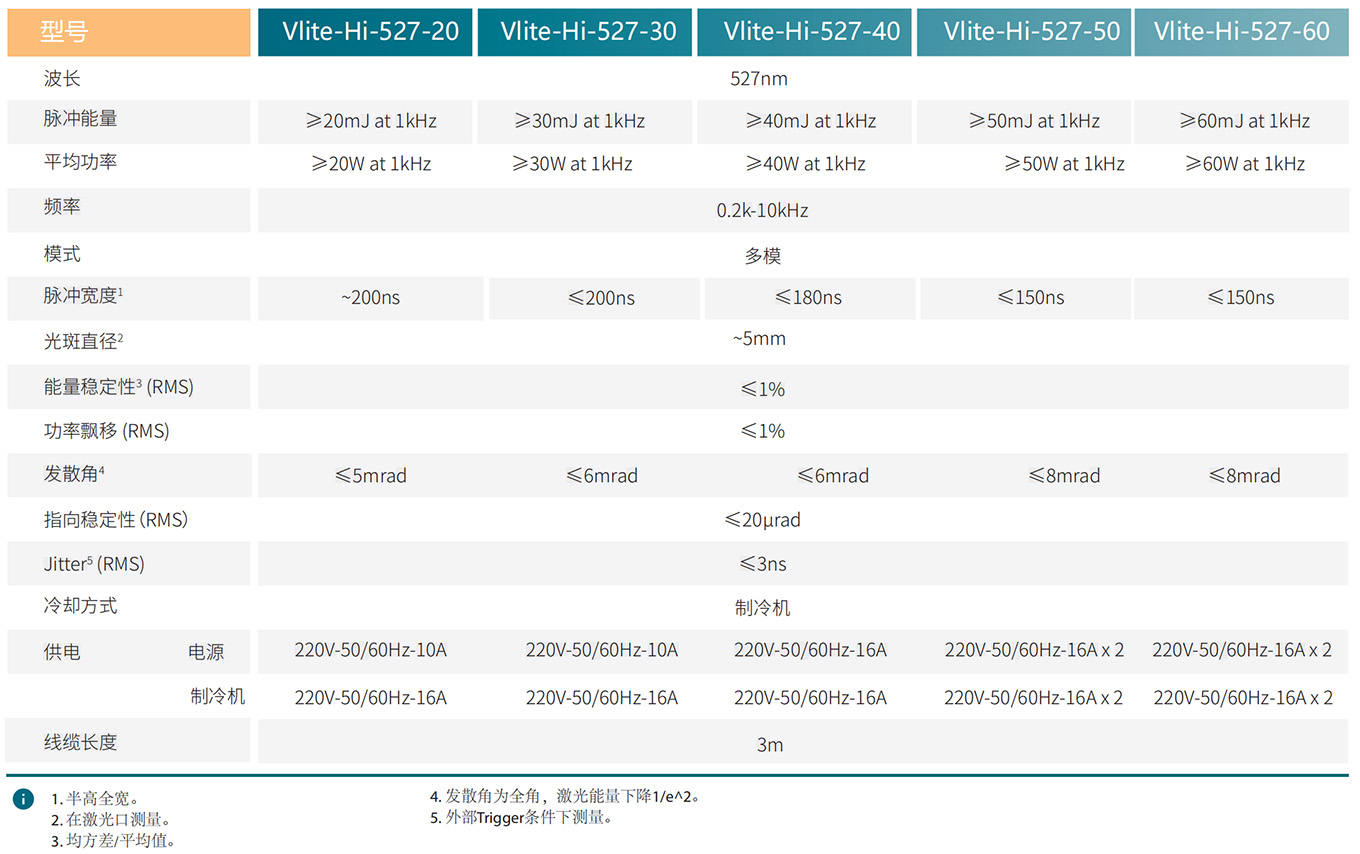 Vlite-Hi-527 系列激光器 Nd:YLF 高频双脉冲绿光PIV激光器-镭宝光电_镭宝光电固体脉冲激光器PIV激光器LIBS激光器医美激光器