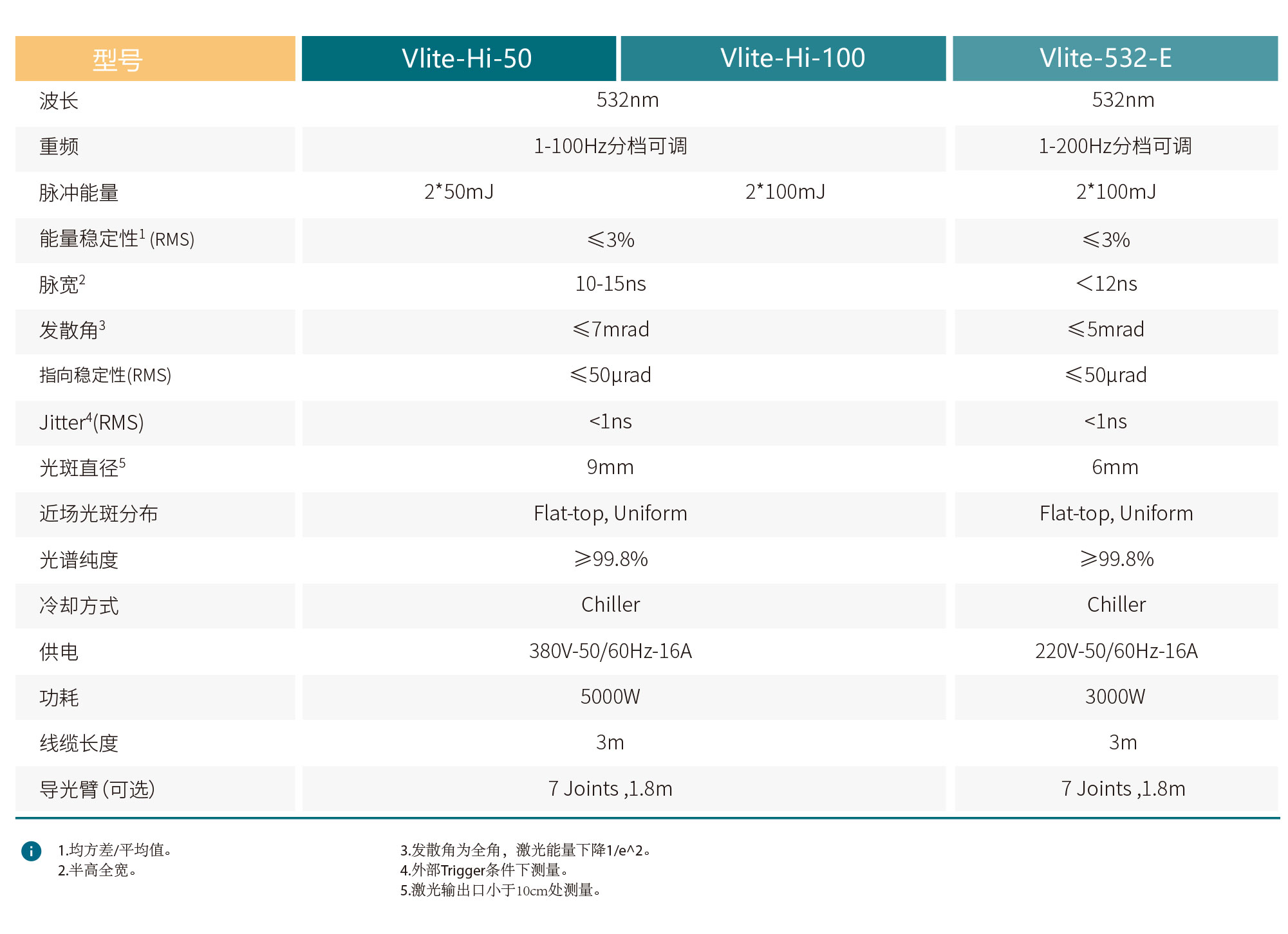 Vlite-Hi-100 系列双脉冲激光器 中频率双脉冲PIV激光器 镭宝光电科研激光器_镭宝光电固体脉冲激光器PIV激光器LIBS激光器医美激光器
