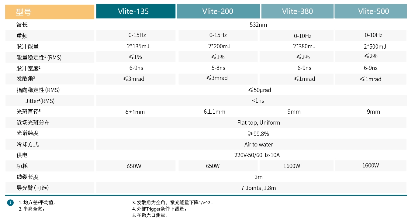 Vlite激光器：低频双脉冲PIV激光器-应用于2D/3D PIV, Tomo-PIV 以及显微Micro-PIV_镭宝光电固体脉冲激光器PIV激光器LIBS激光器医美激光器